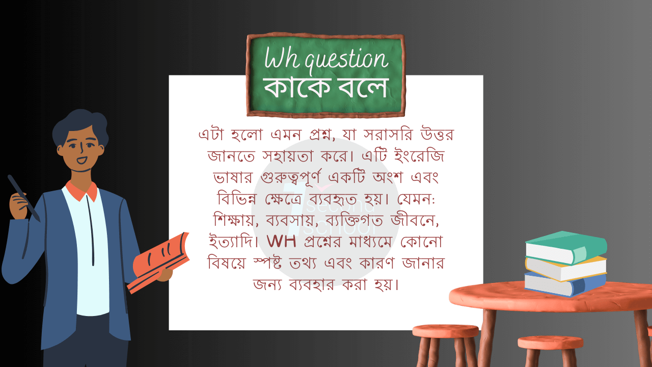 WH Question Structure - শর্টকার্ট ব্যবহার ও প্রশ্নউত্তর