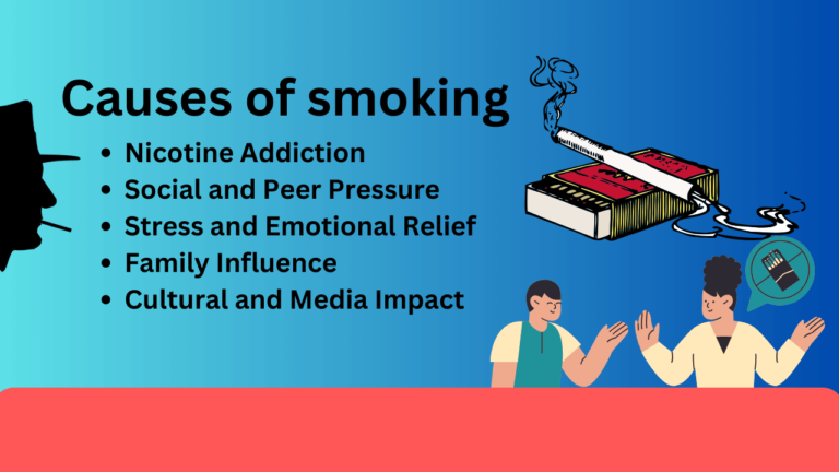 Causes of Smoking and Its Harmful Effects - 1 second school